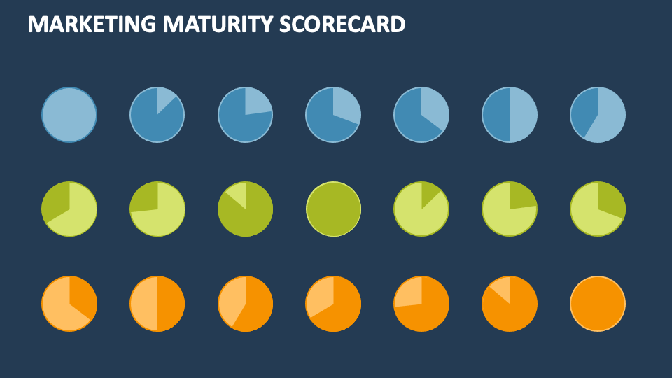 Marketing Maturity Scorecard PowerPoint Presentation Slides - PPT Template