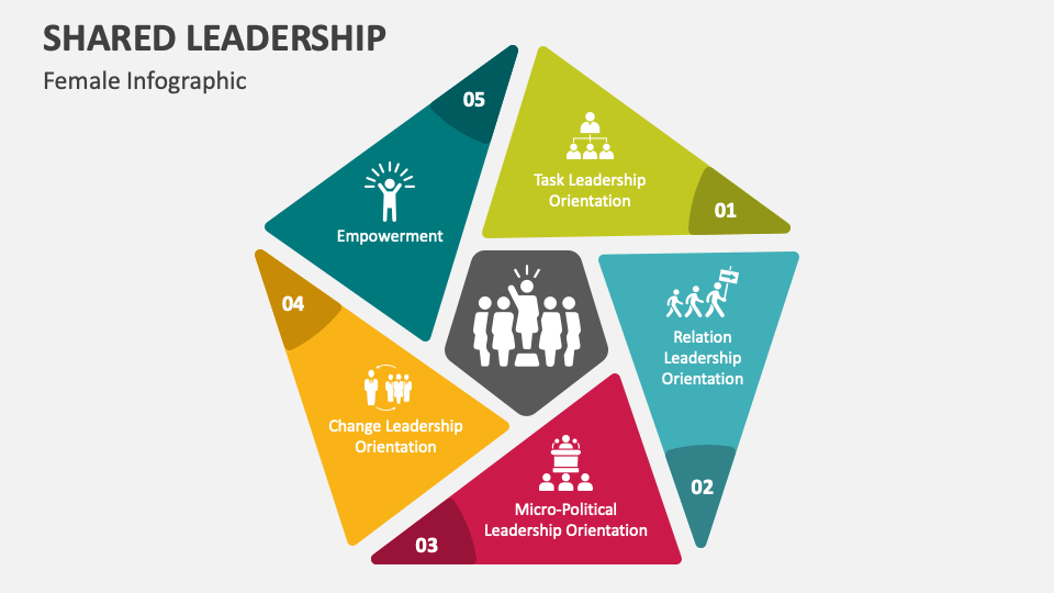 Shared Leadership PowerPoint Presentation Slides - PPT Template