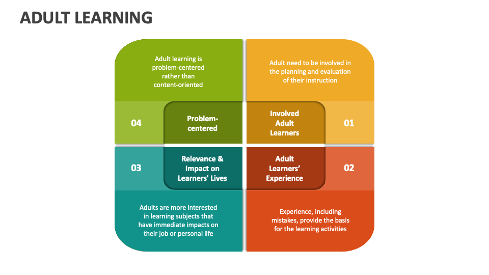 Adult Learning PowerPoint and Google Slides Template - PPT Slides