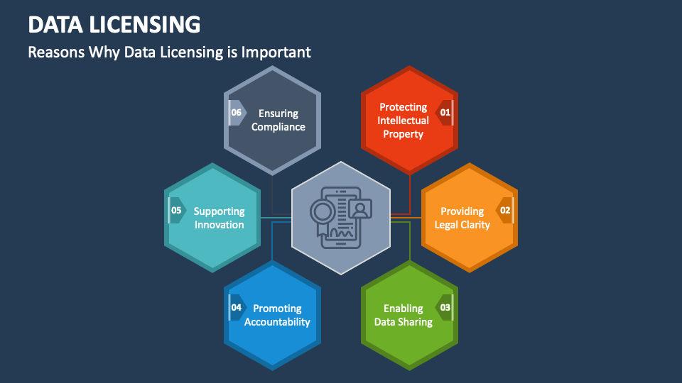 Data Licensing PowerPoint and Google Slides Template - PPT Slides