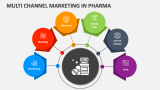 Multi Channel Marketing in Pharma PowerPoint and Google Slides Template ...