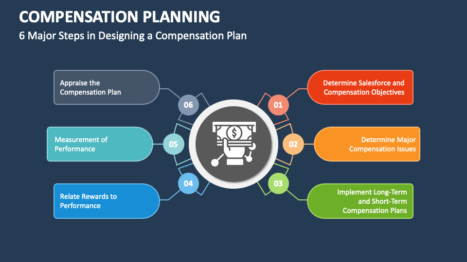 Compensation Planning PowerPoint Presentation Slides - PPT Template