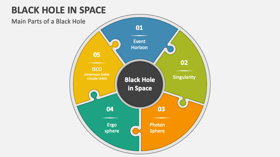 Black Hole Powerpoint