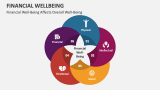 Financial Wellbeing PowerPoint Presentation Slides - PPT Template
