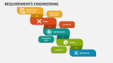 Requirements Engineering PowerPoint Presentation Slides - PPT Template