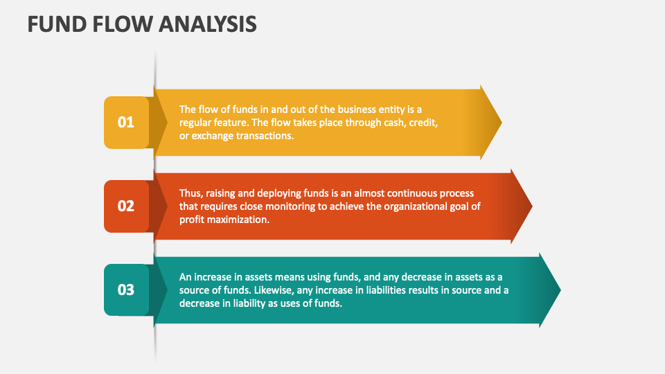 Fund Flow Analysis PowerPoint and Google Slides Template - PPT Slides Fund Flow Analysis PowerPoint and Google Slides Template - PPT Slides