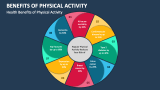 Benefits of Physical Activity PowerPoint and Google Slides Template ...