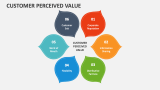 Customer Perceived Value PowerPoint Presentation Slides - PPT Template