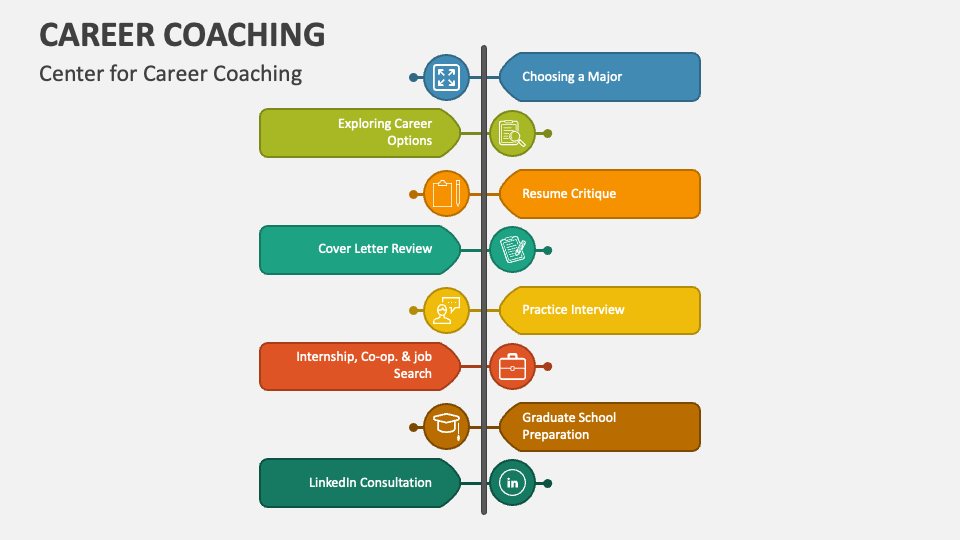 Career Coaching PowerPoint Presentation Slides - PPT Template
