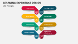 Learning Experience Design PowerPoint Presentation Slides - PPT Template