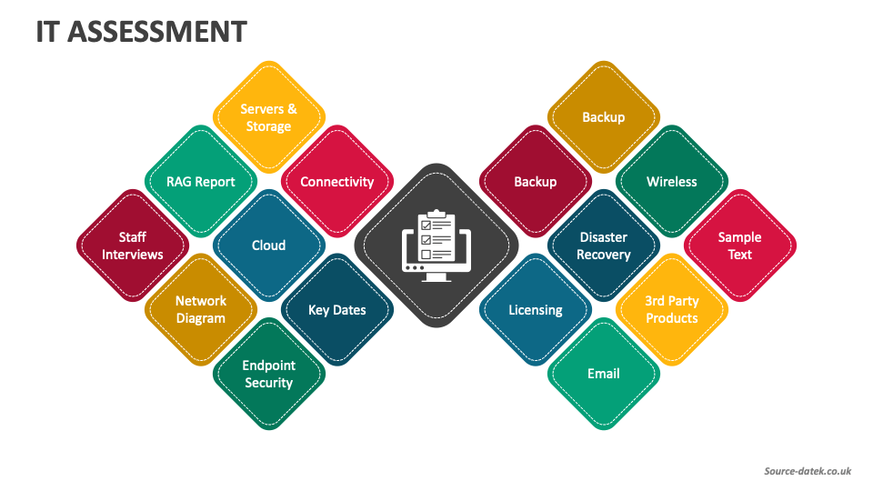 IT Assessment PowerPoint and Google Slides Template - PPT Slides