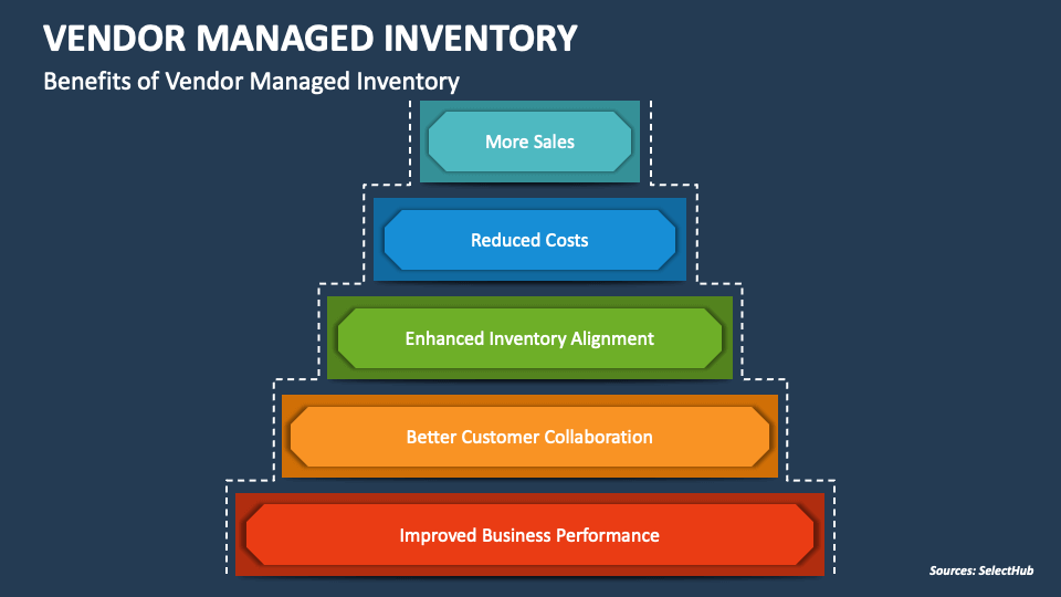Vendor Managed Inventory PowerPoint Presentation Slides - PPT Template