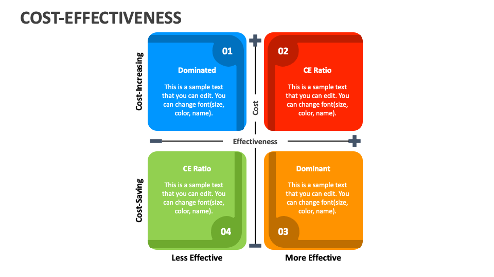 Cost-Effectiveness PowerPoint and Google Slides Template - PPT Slides