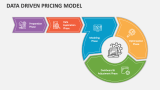 Data Driven Pricing Model PowerPoint Presentation Slides - PPT Template