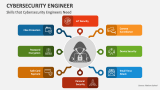 Cybersecurity Engineer PowerPoint and Google Slides Template - PPT Slides