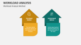 Workload Analysis PowerPoint and Google Slides Template - PPT Slides