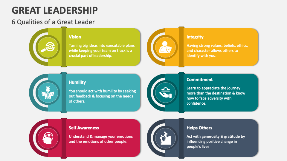 Great Leadership PowerPoint and Google Slides Template - PPT Slides