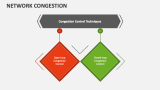 Network Congestion PowerPoint Presentation Slides - PPT Template