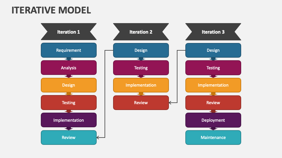 Iterative Model PowerPoint Presentation Slides - PPT Template Iterative Model PowerPoint Presentation Slides - PPT Template