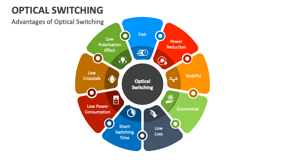 Optical Switching PowerPoint and Google Slides Template - PPT Slides
