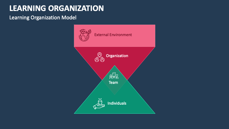 Learning Organization PowerPoint and Google Slides Template - PPT Slides