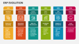 ERP Evolution PowerPoint and Google Slides Template - PPT Slides