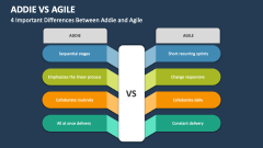 Addie vs Agile PowerPoint and Google Slides Template - PPT Slides