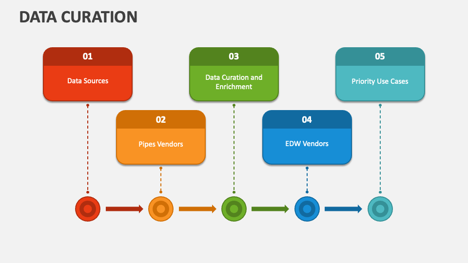 Data Curation PowerPoint Presentation Slides - PPT Template