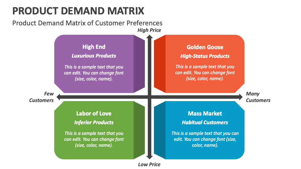 Product Demand Matrix Powerpoint Presentation Slides Ppt Template