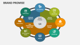 Brand Promise PowerPoint and Google Slides Template - PPT Slides