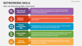 Networking Skills PowerPoint and Google Slides Template - PPT Slides