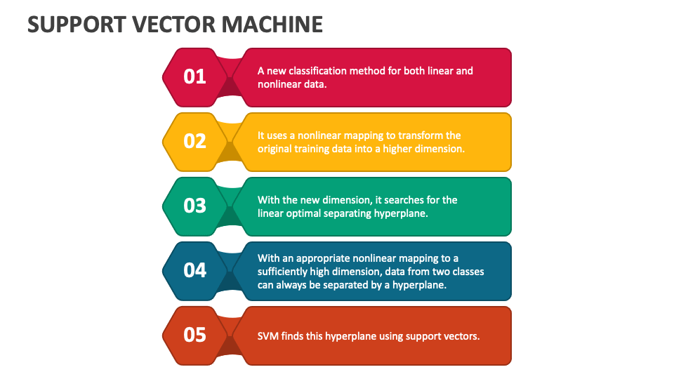 Support Vector Machine PowerPoint and Google Slides Template - PPT Slides Support Vector Machine PowerPoint and Google Slides Template - PPT Slides