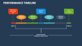 Performance Timeline PowerPoint and Google Slides Template - PPT Slides