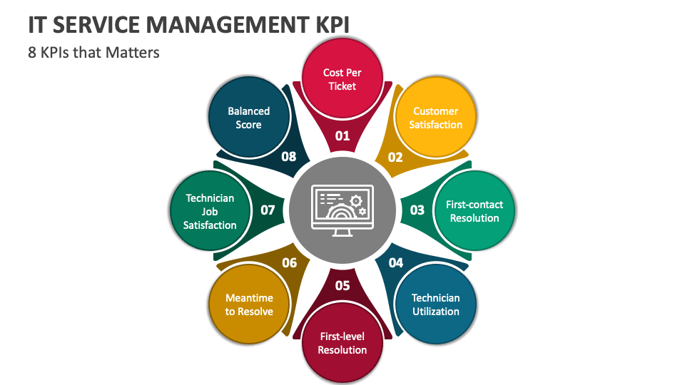 IT Service Management KPI PowerPoint and Google Slides Template - PPT ...