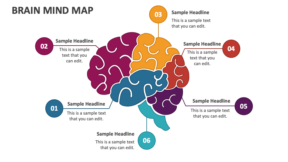 Brain Mind Map PowerPoint Presentation Slides - PPT Template