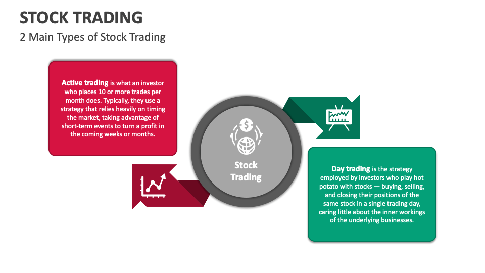 Stock Trading PowerPoint and Google Slides Template - PPT Slides