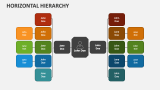 Horizontal Hierarchy PowerPoint and Google Slides Template - PPT Slides