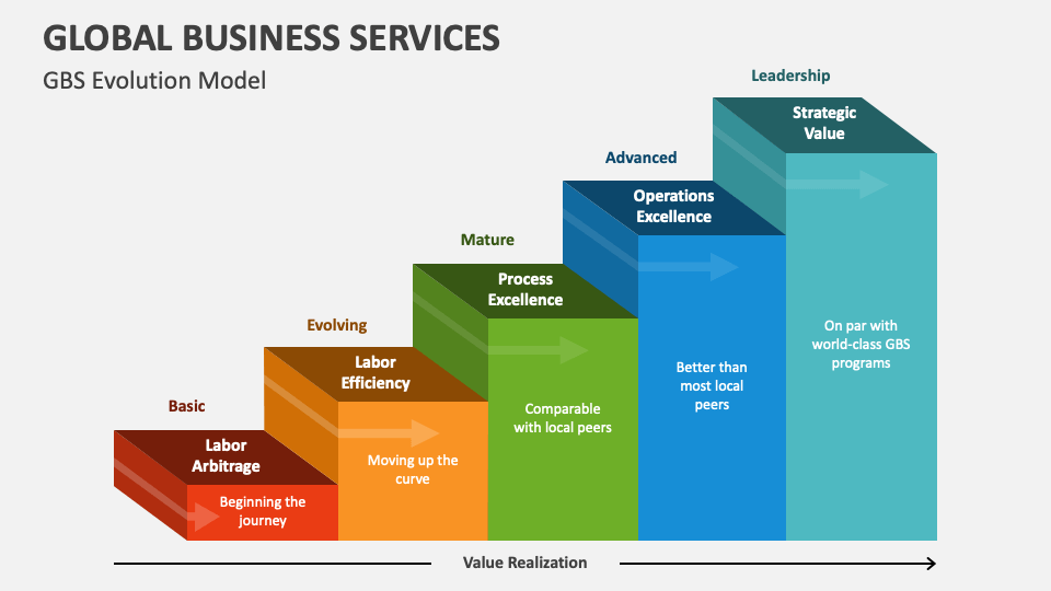Global Business Services PowerPoint Presentation Slides - PPT Template