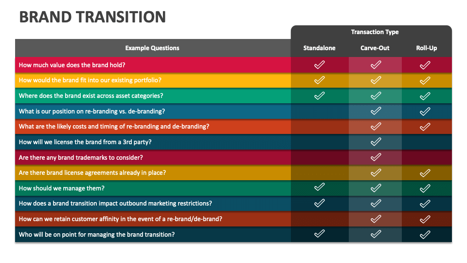 Brand Transition PowerPoint Presentation Slides - PPT Template