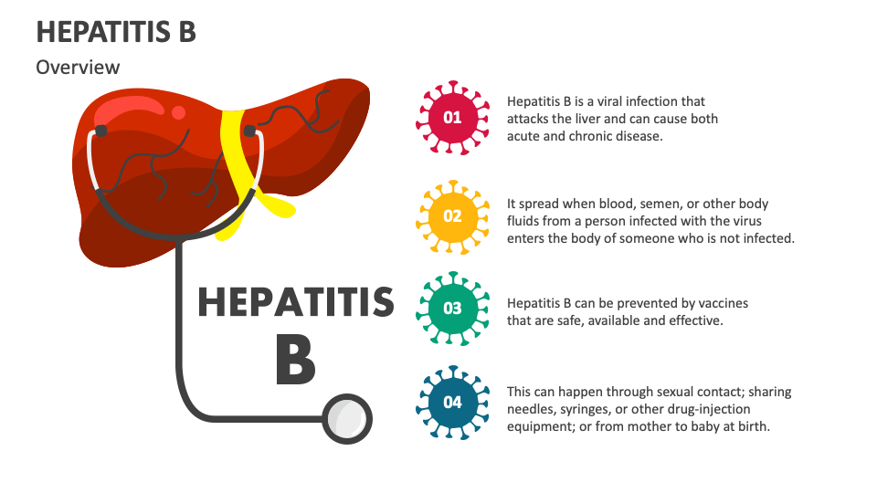Hepatitis B PowerPoint and Google Slides Template - PPT Slides