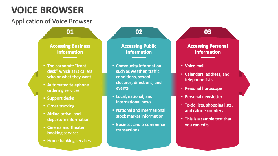 Voice Browser PowerPoint and Google Slides Template - PPT Slides