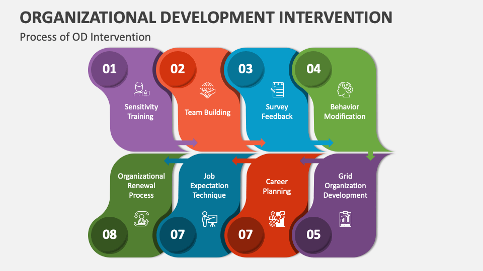 Organizational Development Intervention PowerPoint and Google Slides ... Organizational Development Intervention PowerPoint and Google Slides ...