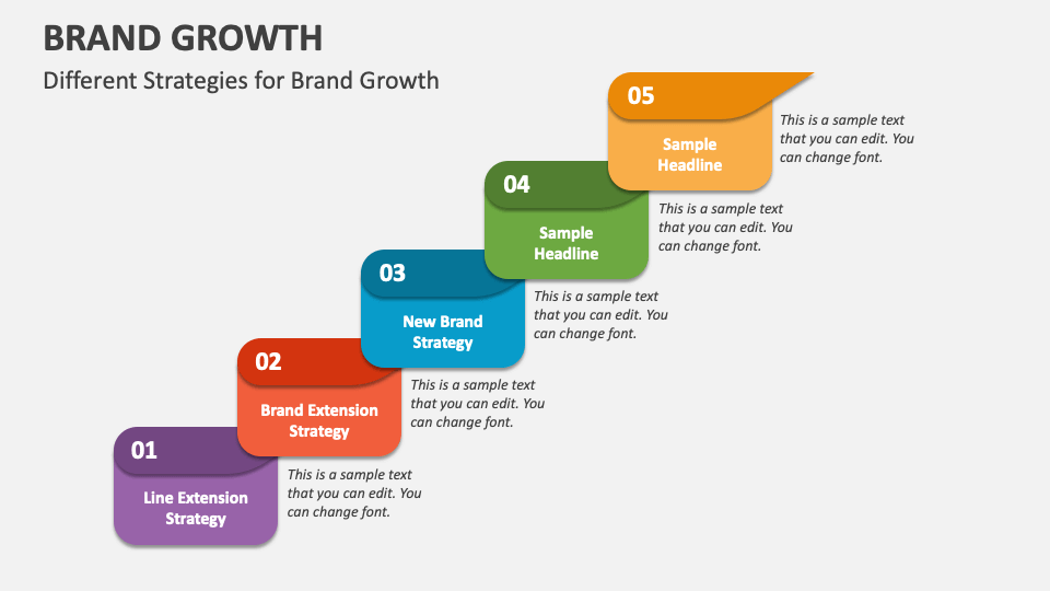Brand Growth PowerPoint Presentation Slides - PPT Template