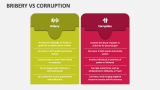 Bribery Vs Corruption PowerPoint and Google Slides Template - PPT Slides