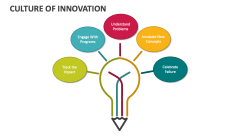 Culture of Innovation PowerPoint and Google Slides Template - PPT Slides