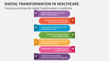 Digital Transformation in Healthcare PowerPoint and Google Slides ...