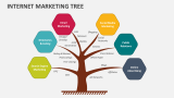 Internet Marketing Tree PowerPoint Presentation Slides - PPT Template