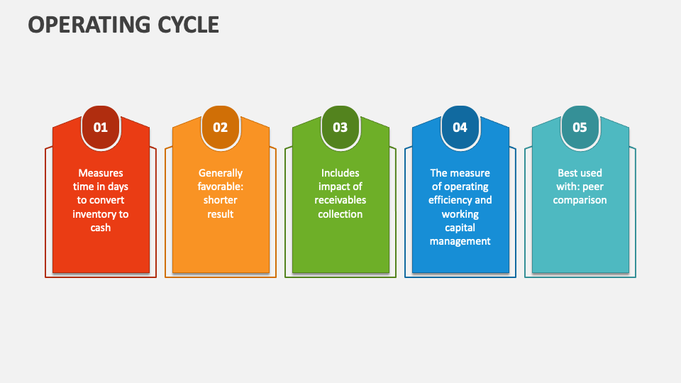 Operating Cycle PowerPoint Presentation Slides - PPT Template
