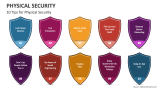 Physical Security PowerPoint and Google Slides Template - PPT Slides