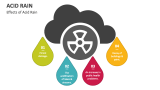 Acid Rain PowerPoint Presentation Slides - PPT Template